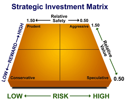 VectorVest University