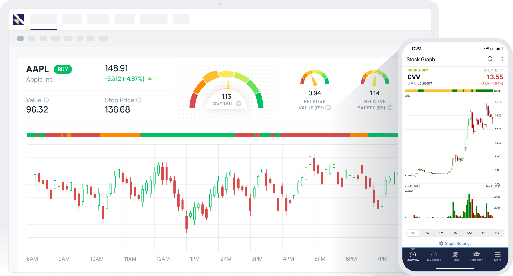 VectorVest - Make consistent, reliable profits from the stock market