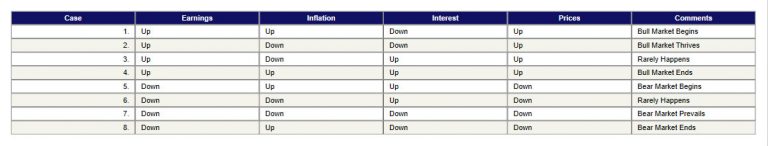 The Truth Chart - VectorVest