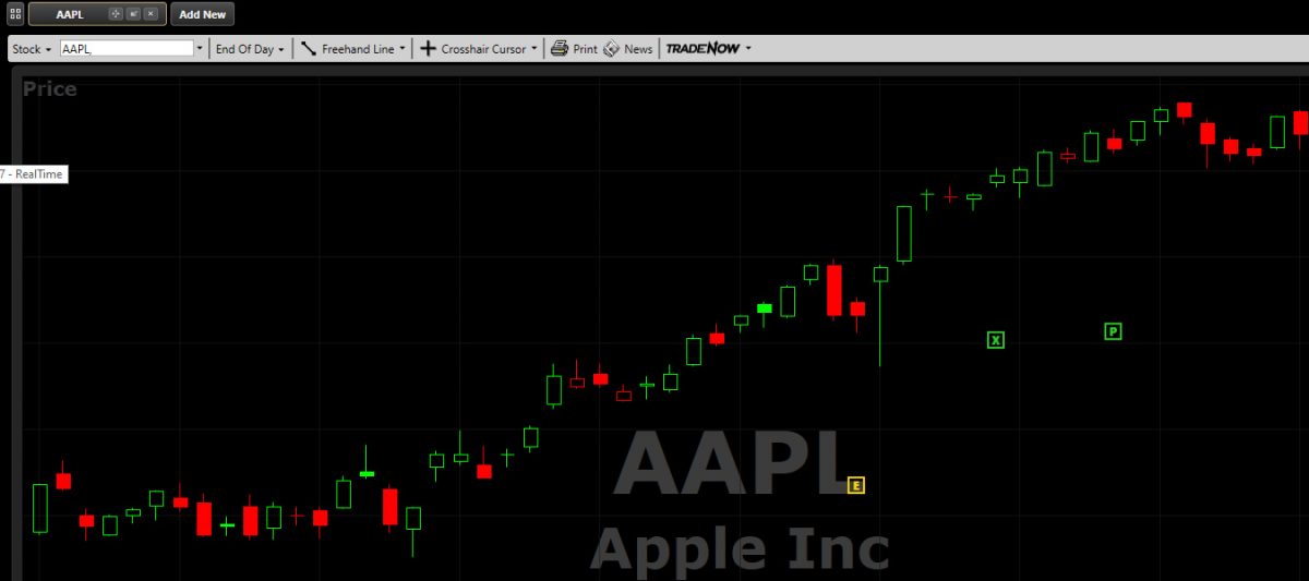 VectorVest 7 Version 1.47 - VectorVest