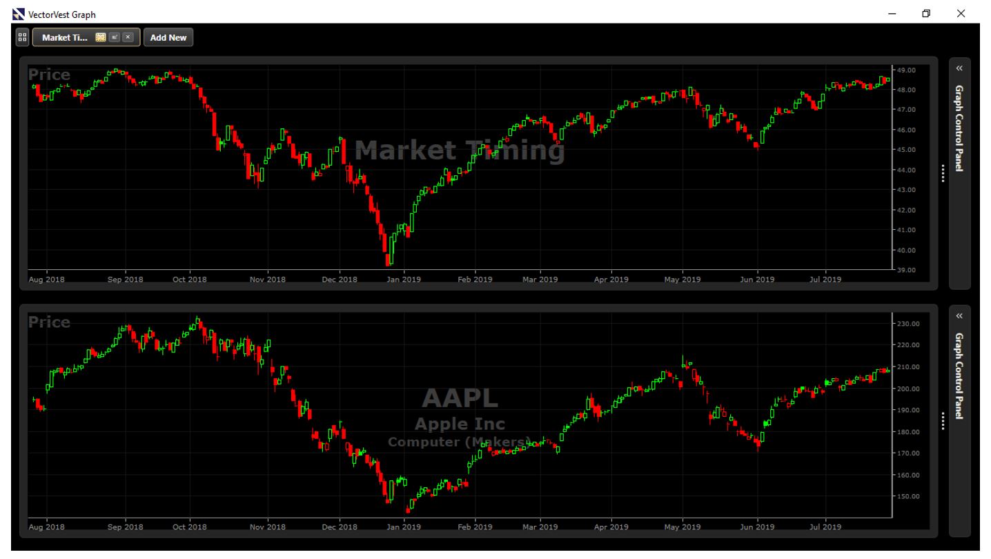 How to Identify the Right Stocks for Your Option Income Trades - VectorVest