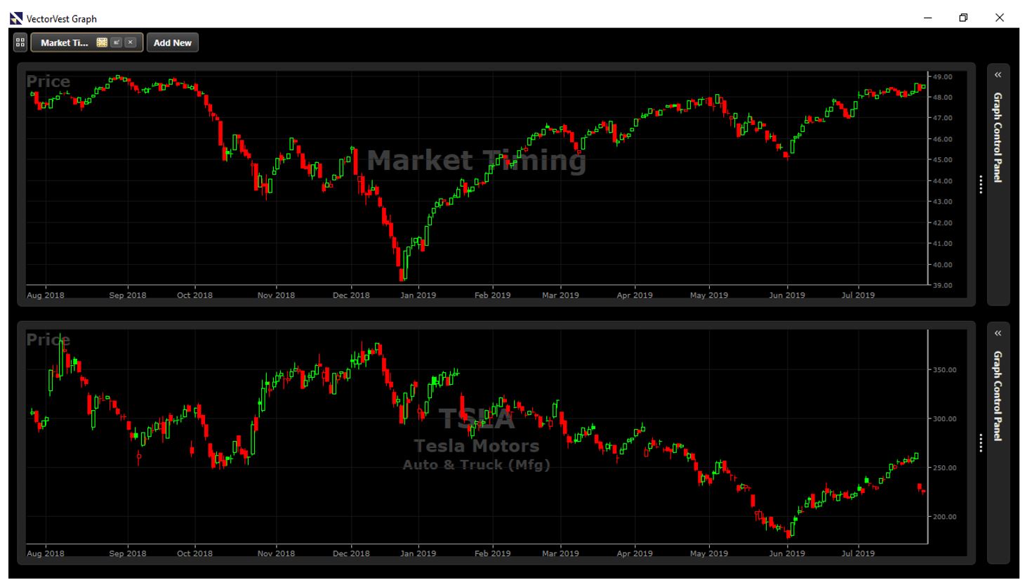 How to Identify the Right Stocks for Your Option Income Trades - VectorVest