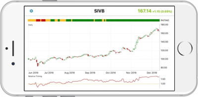 Stock Advisory - VectorVest