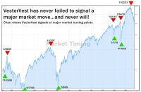 VectorVest - Products