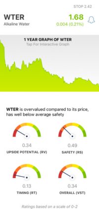Alkaline Water Sees Roller Coaster Reaction to Reverse Stock Split: 3 ...