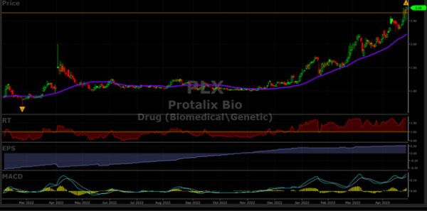 Will Protalix BioTherapeutics Keep Powering Higher After its 178% Run ...