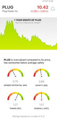 Plug Power is on Track to Hit 2030 Targets, But is it Enough to Justify ...