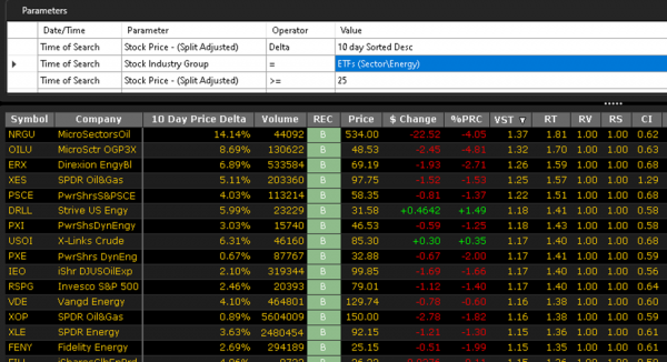 UniSearch ETF Strategies - VectorVest