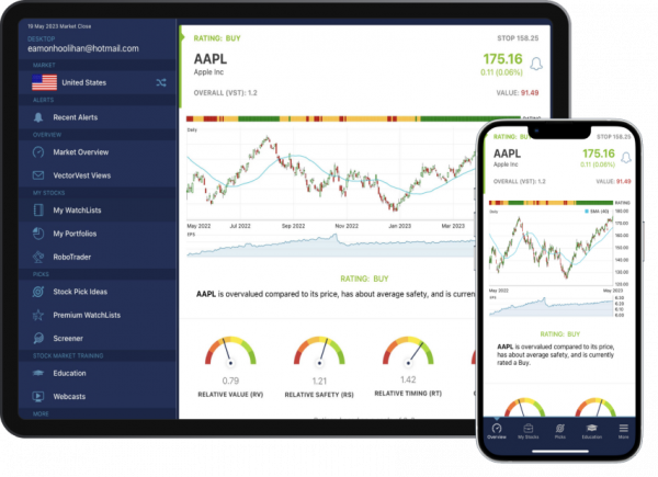 VectorVest: Stock Analysis & Forecasting Software