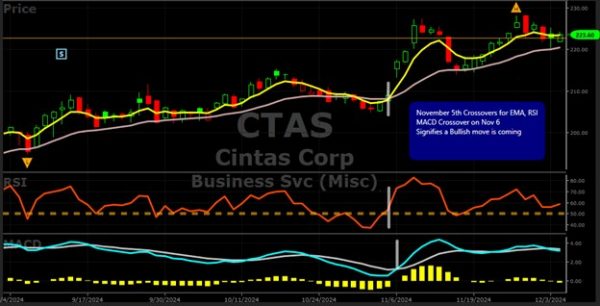 How to Trade a Bull Call Spread