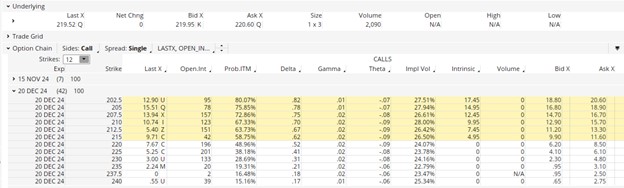 How to Trade a Bull Call Spread